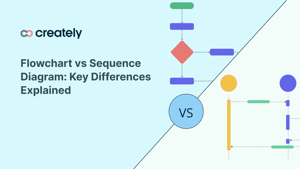 Flowchart vs Sequence Diagram: Key Differences Explained | Creately